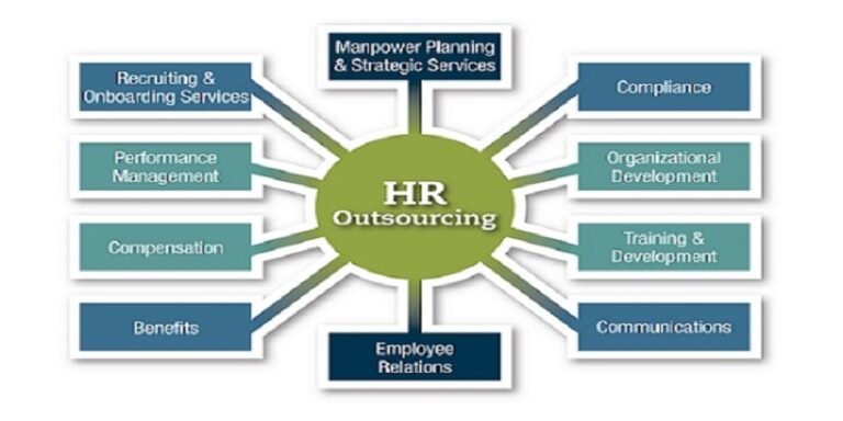 What are the Benefits of Outsourcing HR Services?